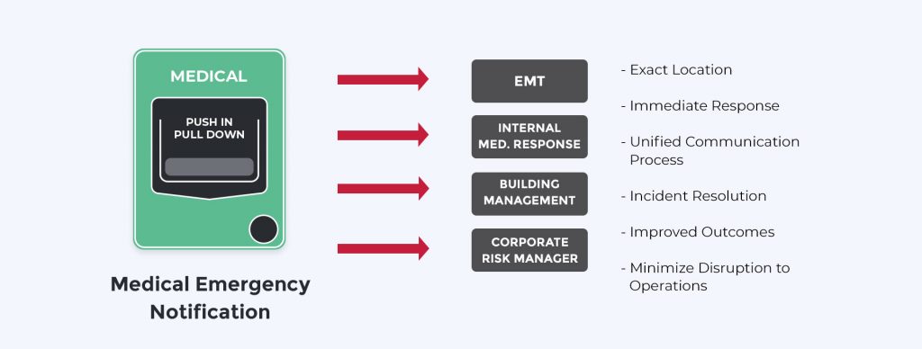 Medical Pull – Archview