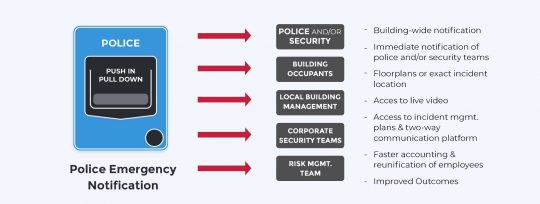 Police Alarm Pull – Archview